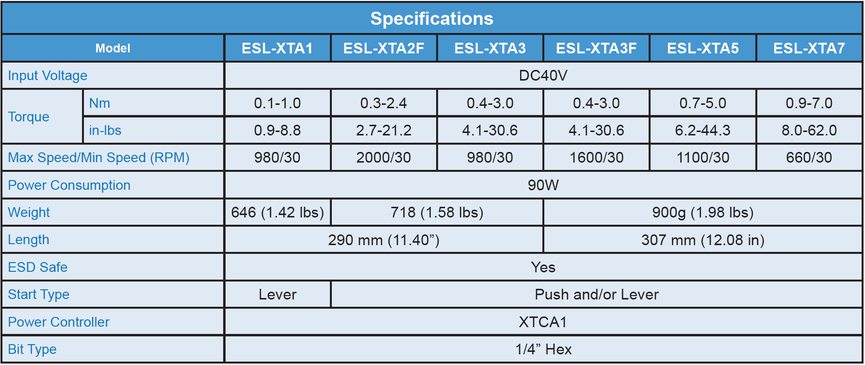ESL-XTA Series Transducer Screwdrivers | Delta Regis Tools Inc.