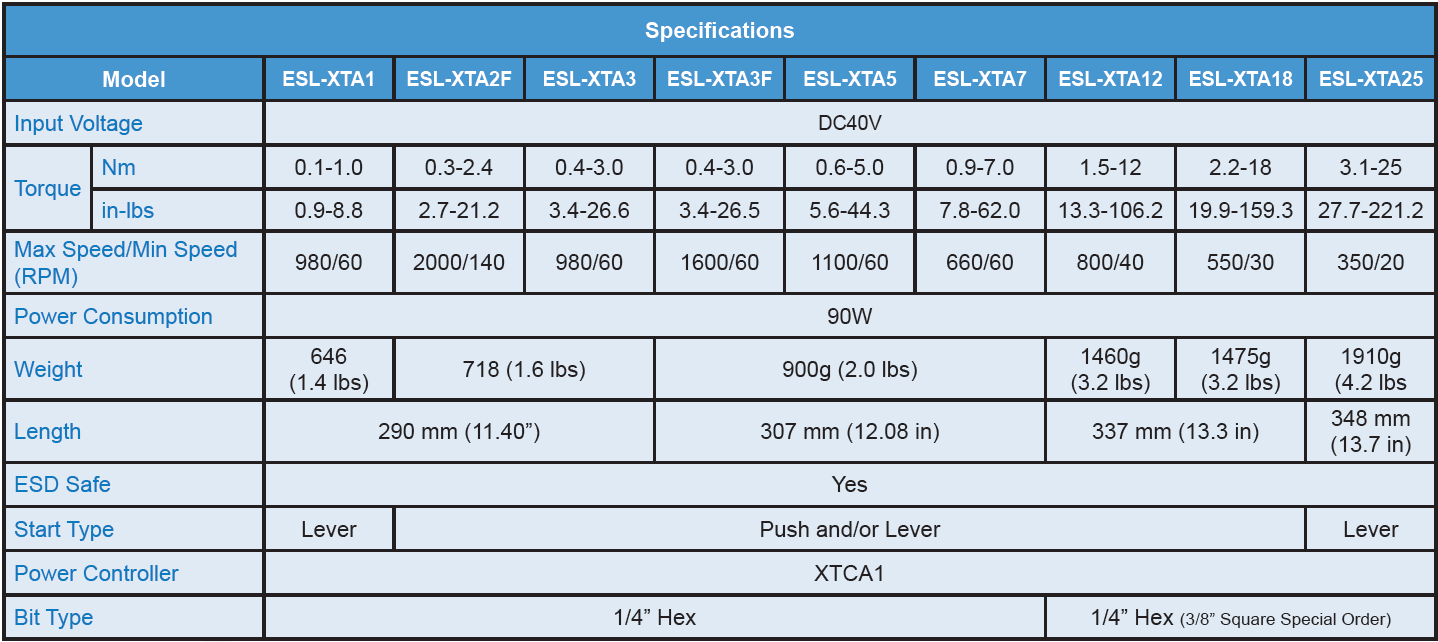 ESL-XTA Series Transducer Screwdrivers | Delta Regis Tools Inc.